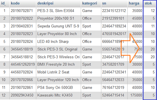 Cara Menjumlahkan Field Pada Database MySQL | Tutorial